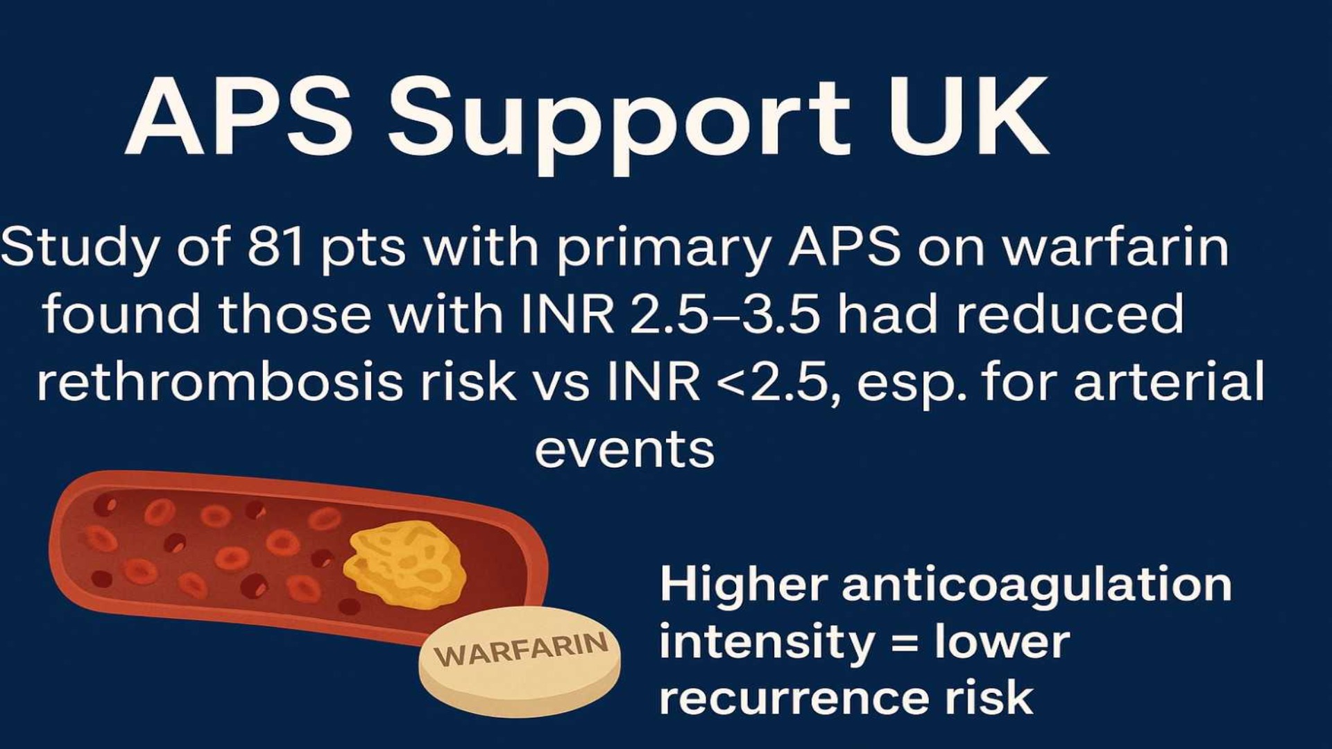 Primary APS: Warfarin INR 2.5–3.5 Lowers Thrombosis Recurrence ...