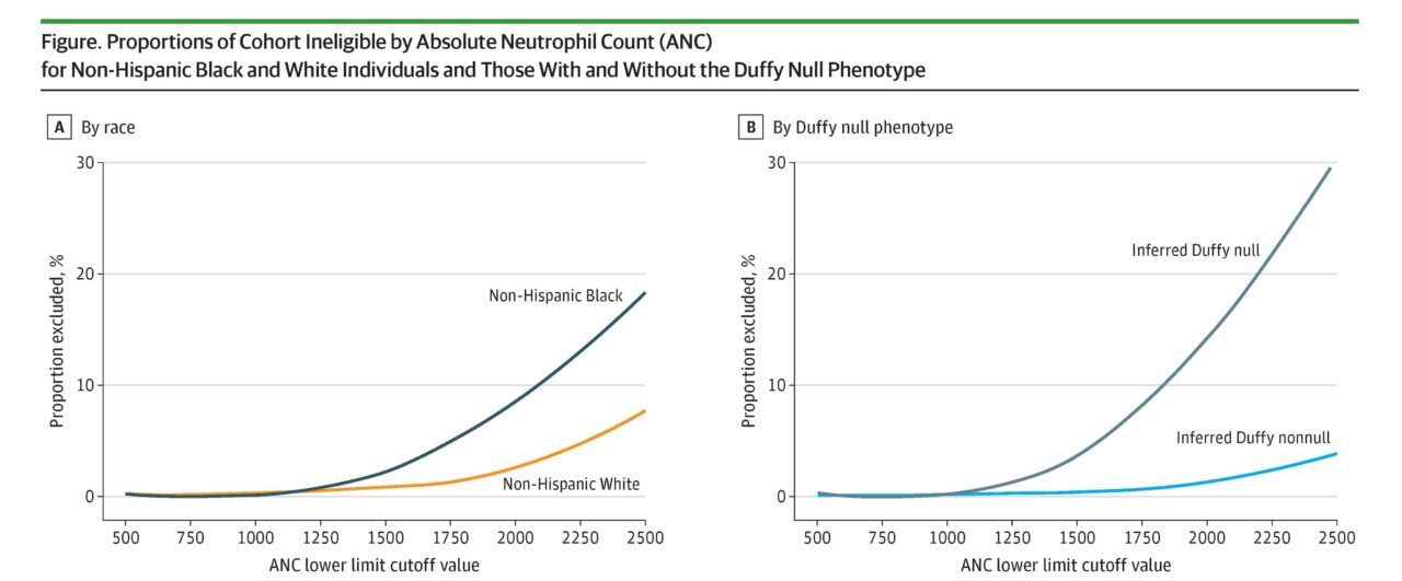 Elad Sharon and Colleagues: How a Common Trait Unfairly Excludes Black ...